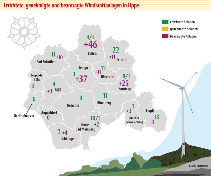 160 Anträge für neue Windkraftanlagen im Kreis Lippe | Lokale ...